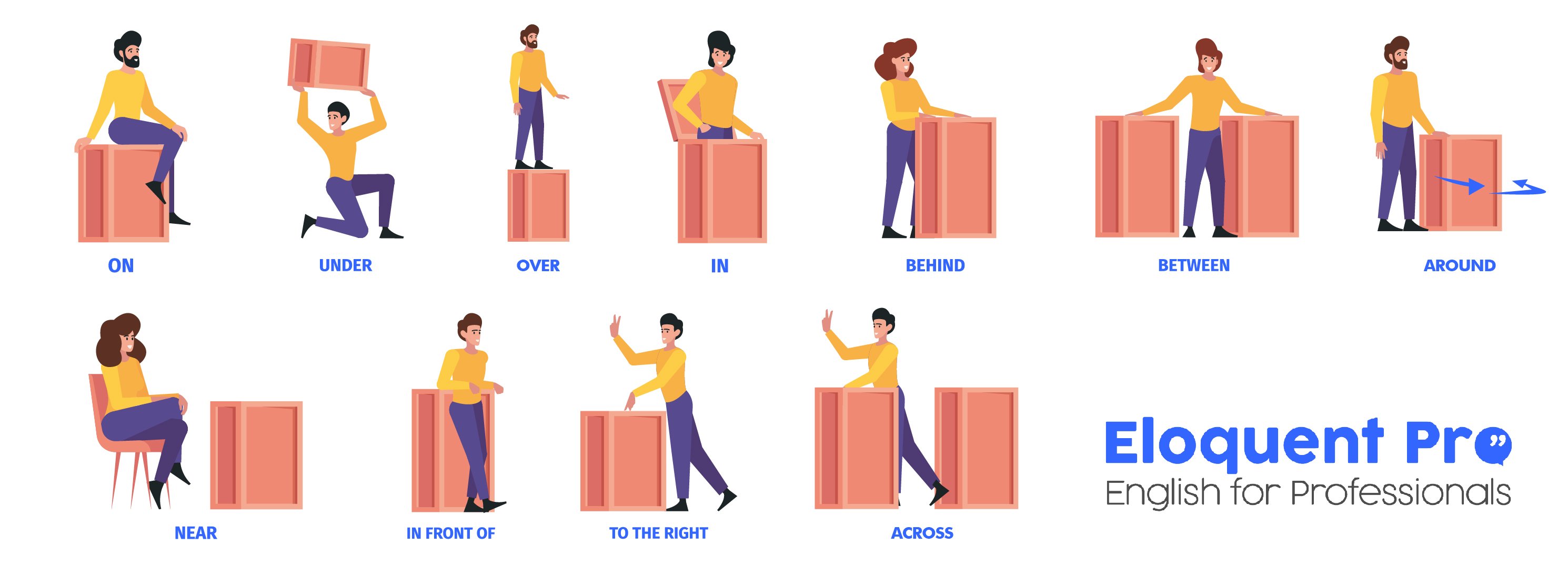 Preposición en inglés: tipos, ejemplos y cómo usarlas